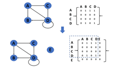 Data Structures Operation On Graphs In Data Structures 
